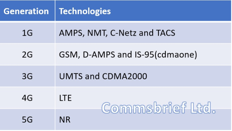 What are digital and analog mobile networks? – Commsbrief