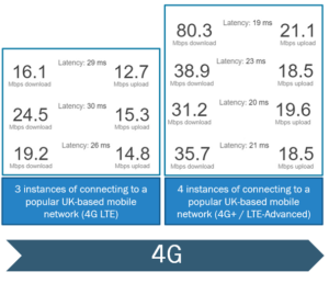 Mobile internet with 4G and 5G mobile hotspots and tethering – Commsbrief