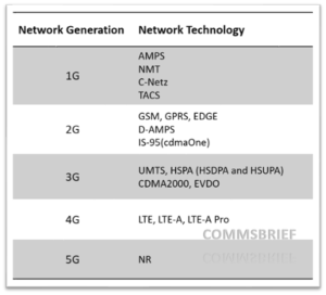 What is mobile communication and why is it important? – Commsbrief