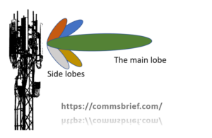 MIMO, Massive MIMO, Spatial Multiplexing and Beamforming – Commsbrief