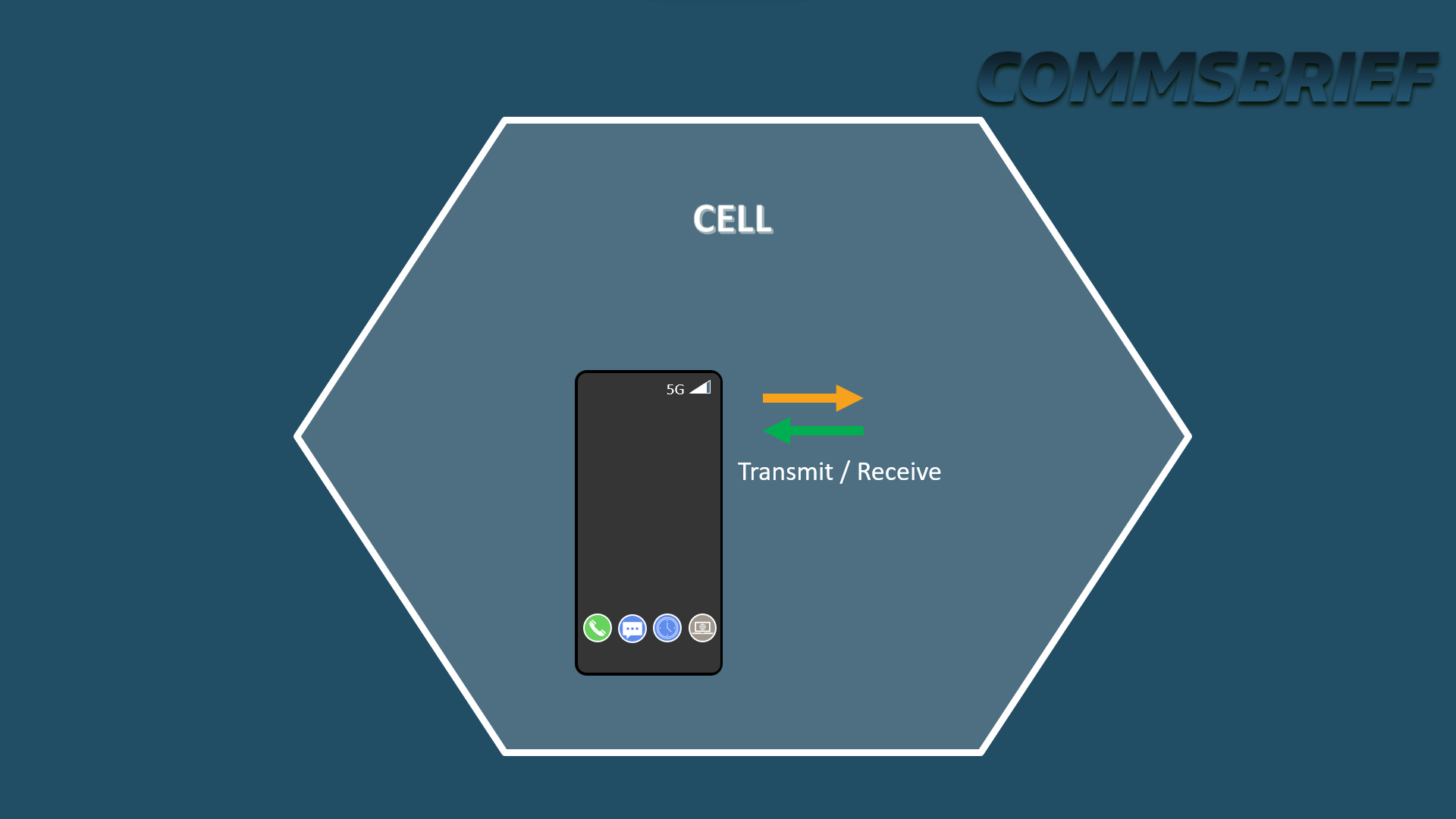 What are cells in mobile communications? – Commsbrief