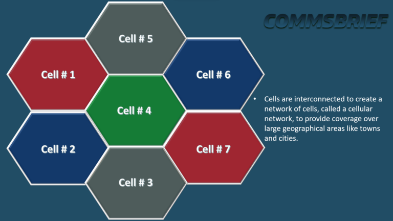 What are cells in mobile communications? – Commsbrief